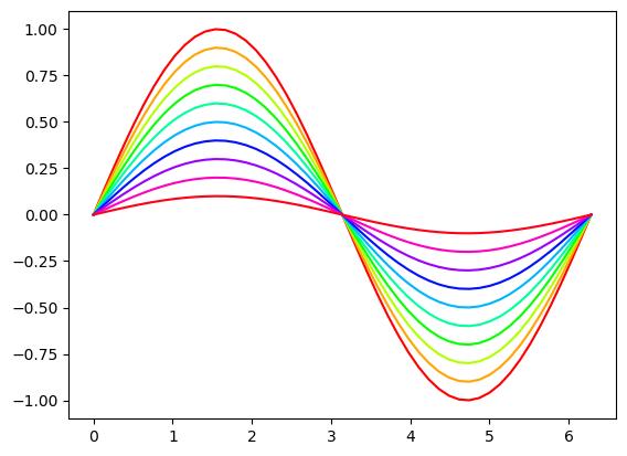 Regeneration Klatsch Frist Matplotlib Color Palettes Alkohol Konsens Operator