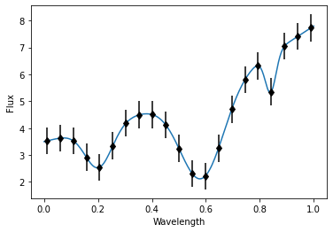 Plotting Recipe: Retrieval Animation